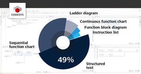 Codesys Automation Iec61131 Codesys Codesys Group 13 Comments