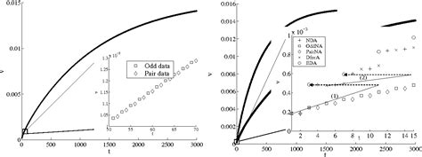 Figure 1 From Topology Optimization Of Truss Structures Using Cellular Automata With Accelerated