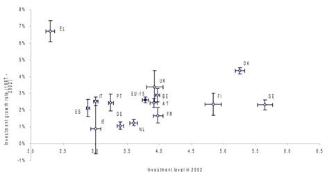 Whisker Plot Showing The Median 5 Th And 95 Th Percentiles Bounds Of