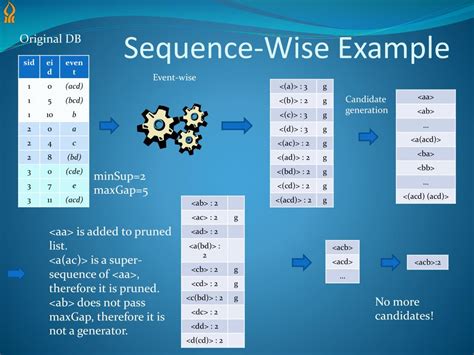 Ppt Constraint Mining Of Frequent Patterns In Long Sequences Powerpoint Presentation Id1835928