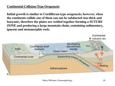 Ppt Geomorphology And Orogenesis Earths Evolution Powerpoint