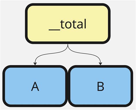 Time Series Forecasting With Lightgbm And Prophet By Gen Devin Dl Time Series Forecasting With Lightgbm And Prophet By Gen Devin Dl