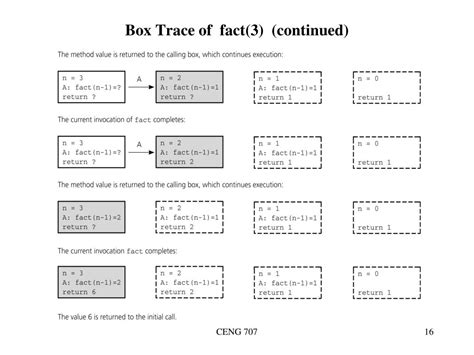 Ppt Recursion Powerpoint Presentation Free Download Id3607889