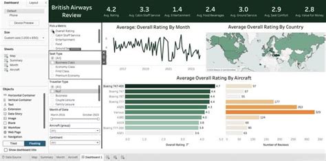 Muhammad Fahad On Linkedin An Interactive Dashboard Created In Tableau