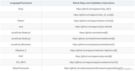 【python appium】自动化测试框架 python appium自动化框架 csdn博客