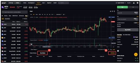 Bybit Web3 Dex Pro Guide Outsmarting The Market With I Smart Data Intel Bybit Learn
