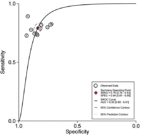 Figure 3 From The Value Of Folate Receptor Positive Circulating Tumour Cells As A Diagnostic