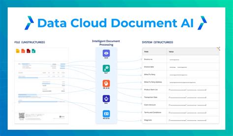 Intelligent Document Processing Unlocking The Power Of Unstructured