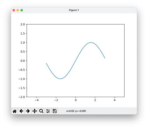 matplotlib の ax でx軸y軸の端の値を設定する mu mu log