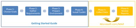 Microsoft Assessment And Planning Map Toolkit 85 Beta Now Available