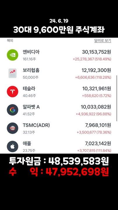 엔비디아 Ms 제치고 시총 1위 Youtube