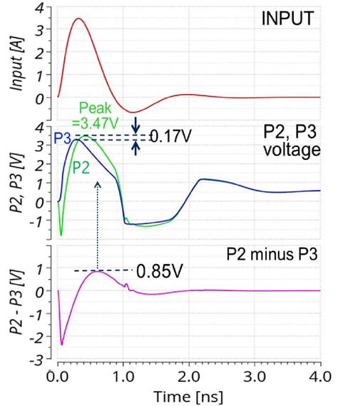 Figure 16 From Consideration Based On Esd Applied Waveform In High Speed If Using T Coil