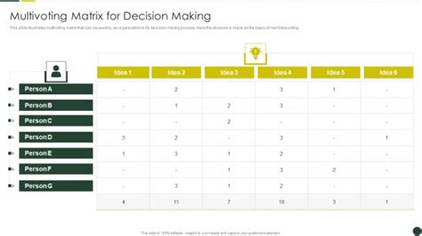 Multivoting Matrix For Decision Making Powerpoint Templates Slides And