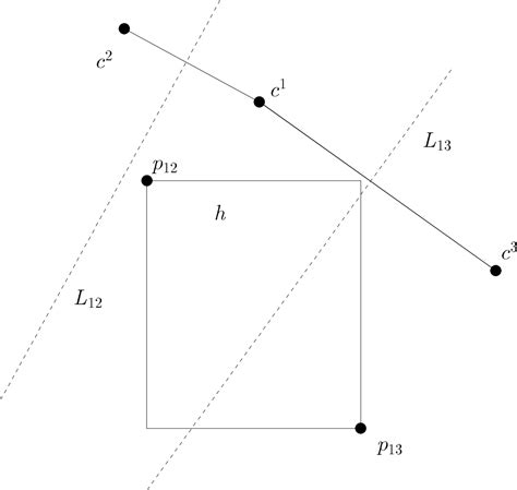 Figure 1 From Accelerating Exact K Means Algorithms With Geometric