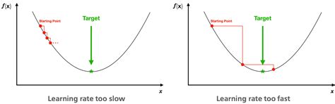 Tutorial Build A Neural Network Wb Tutorials Weights And Biases