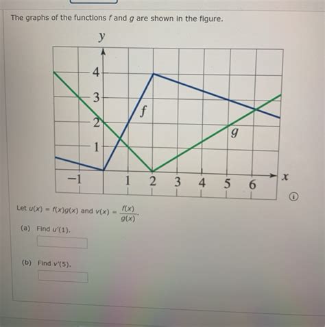 solved the graphs of the functions fand g are shown in the