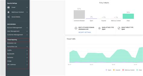 building and sending reports