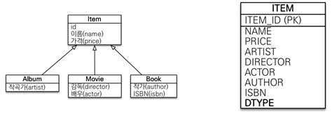 GitHub dgjinsu JPA STUDY 김영한 스프링 부트와 JPA 로드맵