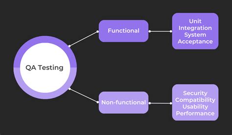 What Makes A Good Mobile App Qa Plan