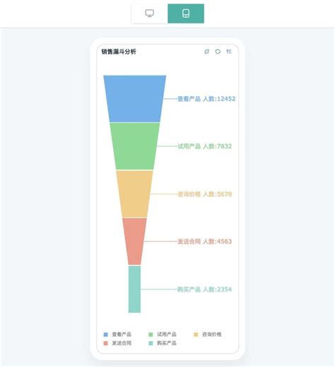 一张漏斗图,一眼找到增长抓手!【附快速绘制教程,刚需必入】 零代码知识中心 简道云 一张漏斗图,一眼找到增长抓手!【附快速绘制教程,刚需必入】 零代码知识中心 简道云