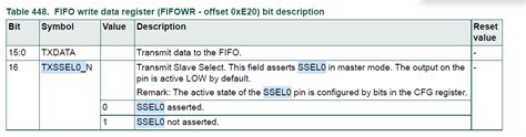 Lpc54018 Spi Config Nxp Community