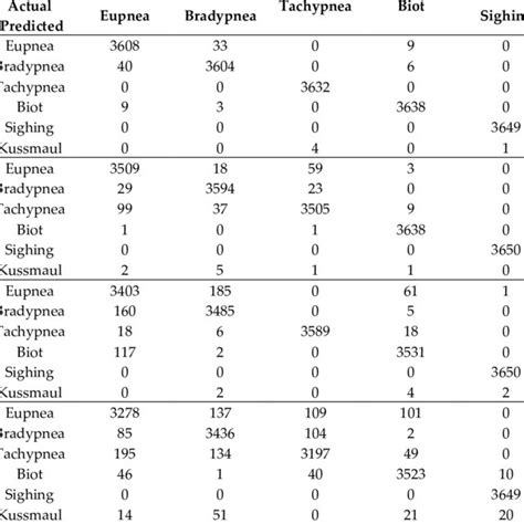 Confusion Matrix Of Ml Algorithms Download Scientific Diagram