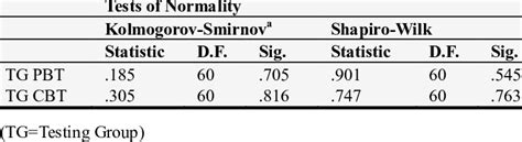Testing Normality Assumption Download Table