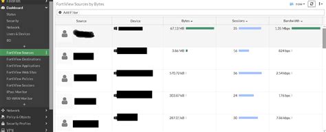 Fortigate My Fortinet Firewall Shows 100mbps 100 Bandwidth Usage In The Bd Dashboard But