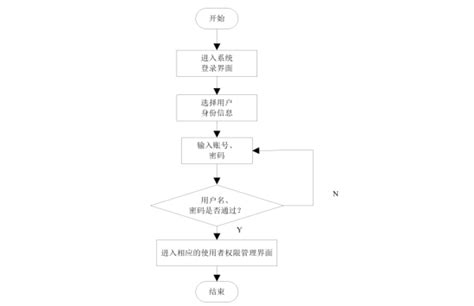 计算机毕业设计ssm数字化题库与在线考试系统设计与实现 基于ssm框架的在线考试与题库管理系统 Ssm技术驱动的数字化考试平台开发 Csdn博客