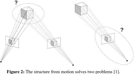 Figure 1 From Algorithms And Applications Of Structure From Motion