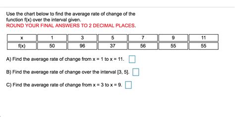 Solved Use The Chart Below To Find The Average Rate Of