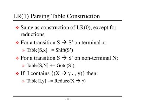Ppt Syntax Analysis Part Vi Lr1 Parsing Powerpoint Presentation