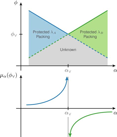 Figure 1 From Topological Order In Densely Packed Anisotropic Colloids