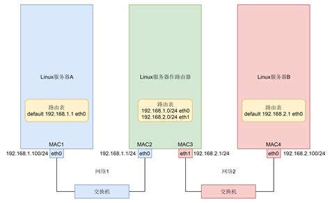 43 预习 Socket通信之网络协议基本原理 极客时间