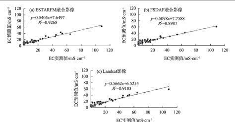 Figure 1 From Exploring The Application Of Modis And Landsat Spatiotemporal Fusion Images In