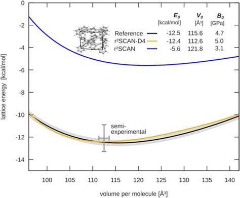 R2scan D4 Dispersion Corrected Meta Generalized Gradient Approximation For General Chemical