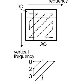 Principle Of Two Dimensional Fractal Block Coding Download Scientific Diagram