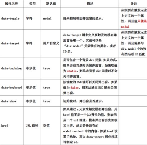 Bootstrap教程 Mayufo