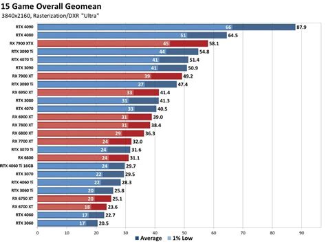 Best Graphics Cards For Gaming In 2024