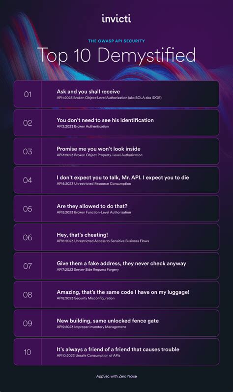 Owasp Api Security Top 10 Demystified