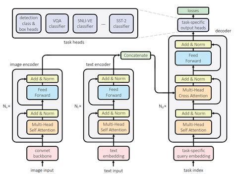 Chapter 4 Further Topics Multimodal Deep Learning