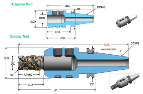 Creating Custom Tool In Powermill Autodesk Community