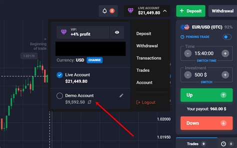 5 Best Binary Options Demo Account For Free And Unlimited 2024
