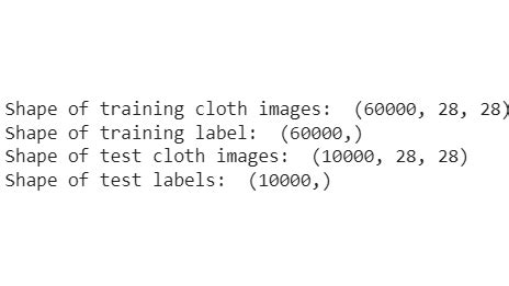 Classifying Clothing Images In Python GeeksforGeeks