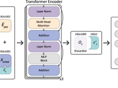 ecole learning to call copy number variants on whole exome sequencing