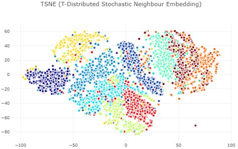 Kaggle竞赛丨入门手写数字识别之knn、cnn、降维kaggle手写数字项目的模型评估对比 Csdn博客