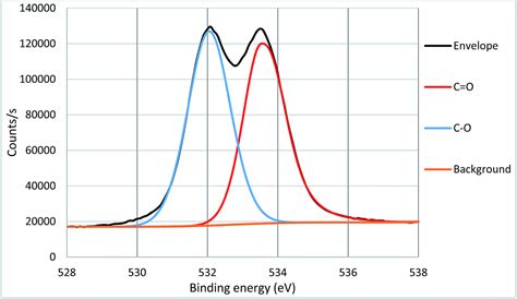 Polymer Brush Lubrication Of The Silicon Nitride Steel Contact A