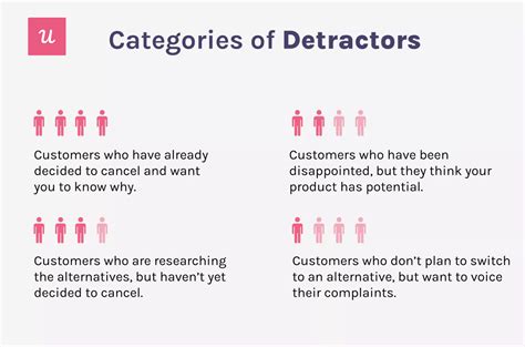 Nps Detractors Guide Converting Detractors Into Promoters