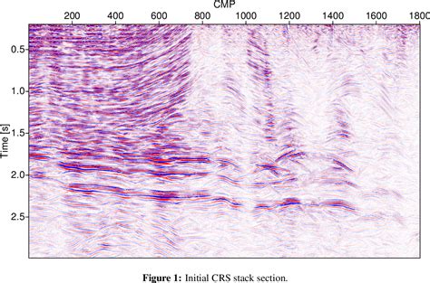 Figure 1 From Application And Comparison Of The Crs Stack Based Minimum