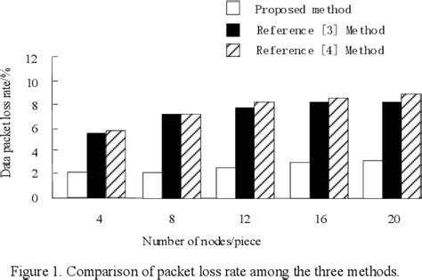 Figure 1 From A Reputation Based Network Security Isolation Method For Power Systems Semantic